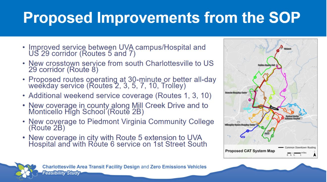Charlottesville Podcasting Network